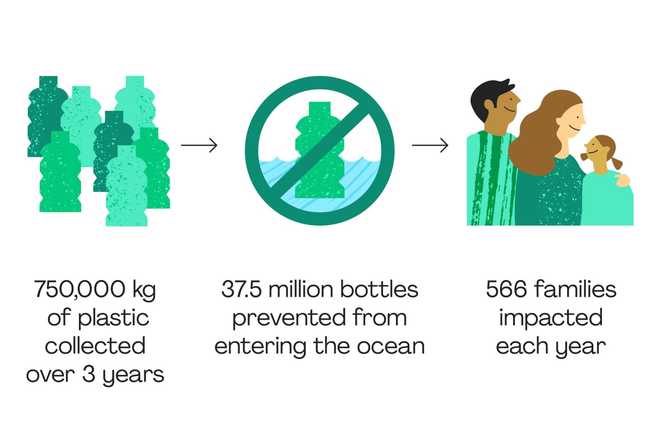 Innovative Packaging