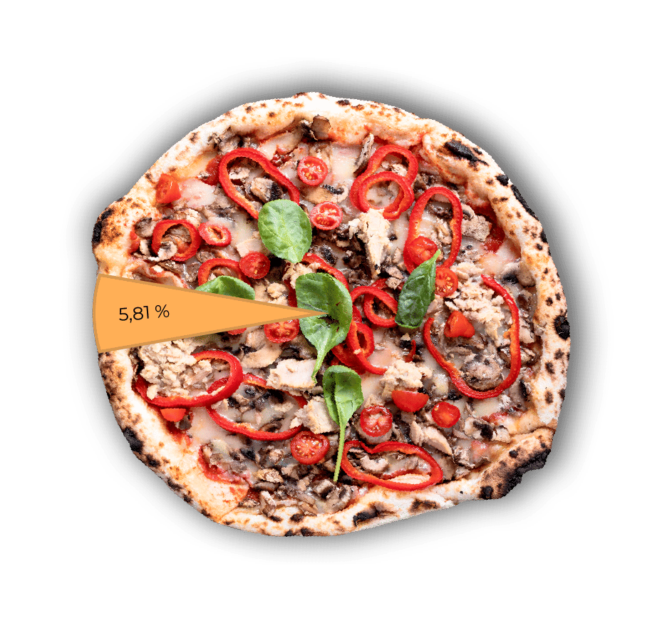 La deutsche Pizza 🍕 | HelloFresh