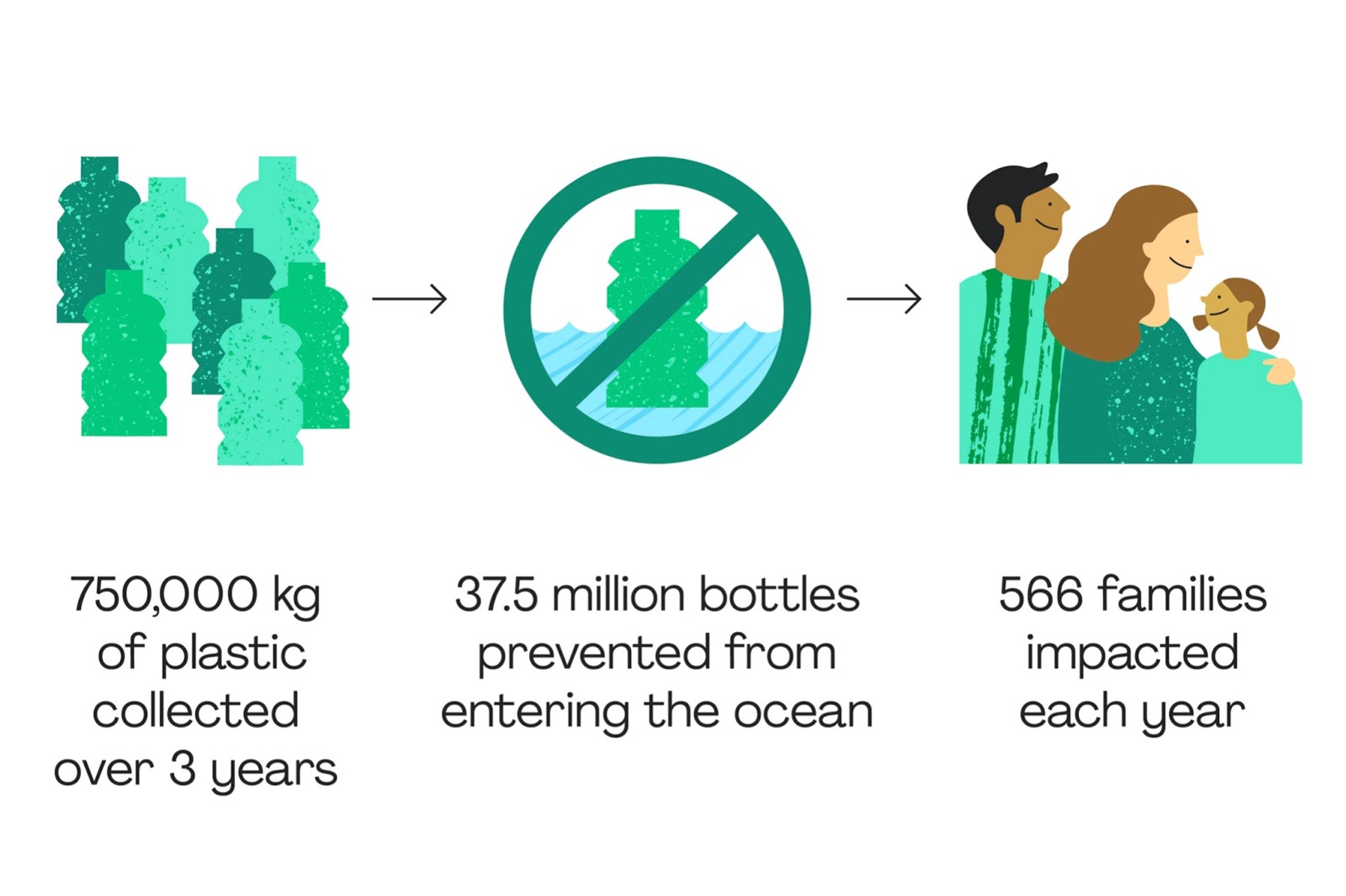 Reduce, Reuse, Recycle with HelloFresh | HelloFresh